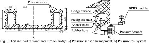 Figure 4 From Dynamic Response Of Overpass Cable Stayed Bridge Due To