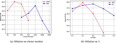 Figure 1 From Open Vocabulary Object Detection With An Open Corpus Semantic Scholar