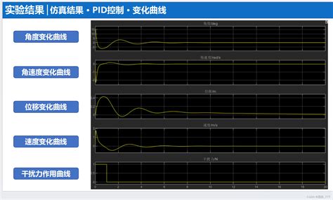 基于神经网络的一阶倒立摆 Matlab Simulink 源码 Csdn博客