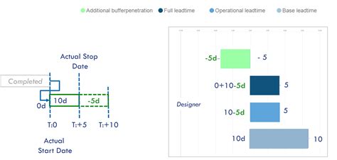 Skill Buffer Penetration Analysis Support Center