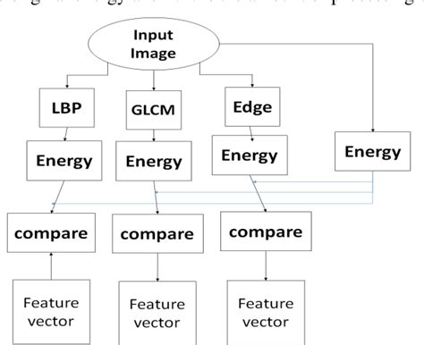 Figure 16 From Texture Image Analysis And Texture Classification Methods A Review Semantic