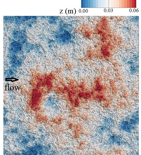Numerical Self Affine Surface Used To Represent Sea Bed Bathymetry Download Scientific Diagram