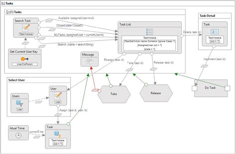 Ifml Model For The Task Pages Of The Common User Site View Download