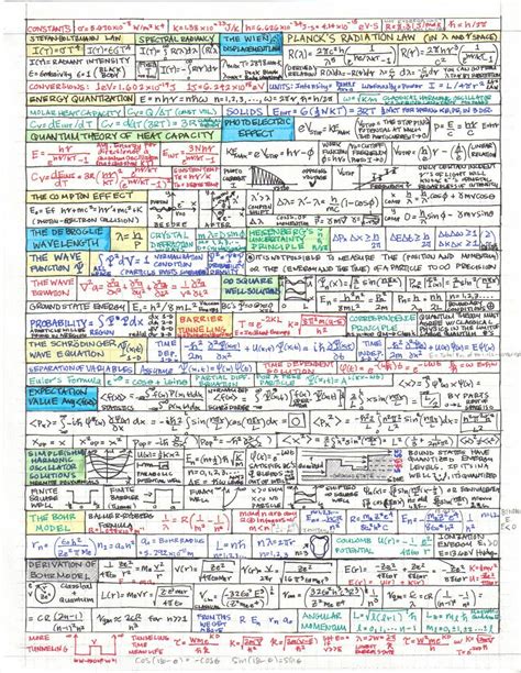 Awesome Physics 1 Final Exam Cheat Sheet Important Formulas In Class 11