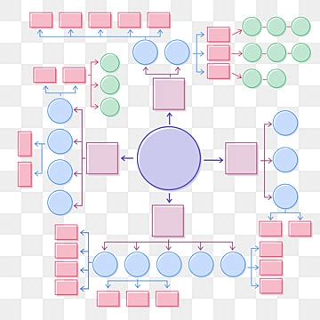 Mind Mapping Hd Transparent Mind Mapping Doodle Mind Mapping Doodle Simple Png Image For Free