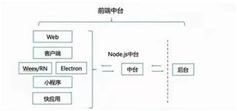 什么是后端开发浅析前端和后端的区别 大拇指知识