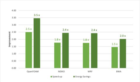 NVIDIA Grace CPU Superchip Architecture In Depth NVIDIA Technical Blog