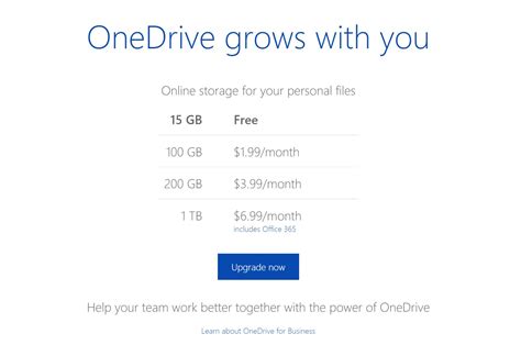 What Is OneDrive