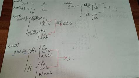 Acwing 831 Kmp字符串简单清晰java) Acwing Acwing 831 Kmp字符串简单清晰java) Acwing