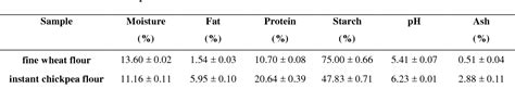 Table 1 From Utilisation Of Chickpea Flour For Crackers Producti On Semantic Scholar