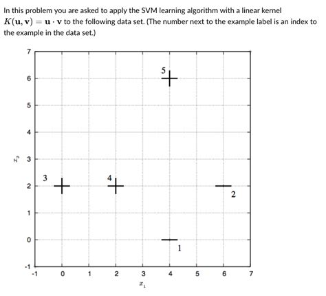 Solved In This Problem You Are Asked To Apply The Svm