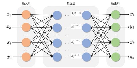 神经网络学习的基本原理 神经网络的学习机理 csdn博客