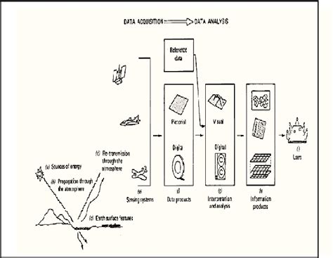 Figure 1 From Gis And Remote Sensing New Technique For Spatial Planning And Environmental