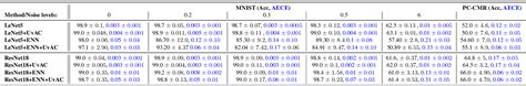 Addressing Deep Learning Model Calibration Using Evidential Neural