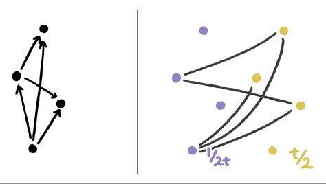 Figure 1 From Approximate Fully Dynamic Directed Densest Subgraph Semantic Scholar