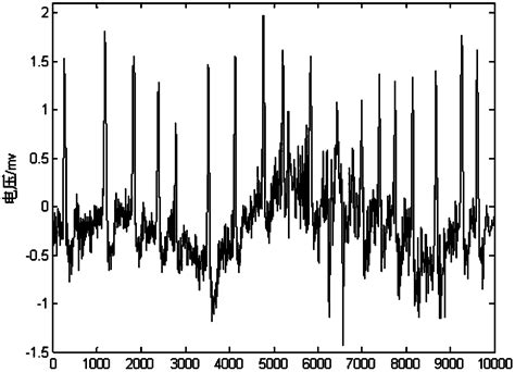 Transformation Algorithm Patented Technology Retrieval Search Results
