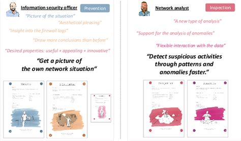 Figure 3 From Visual Firewall Log Analysis At The Border Between