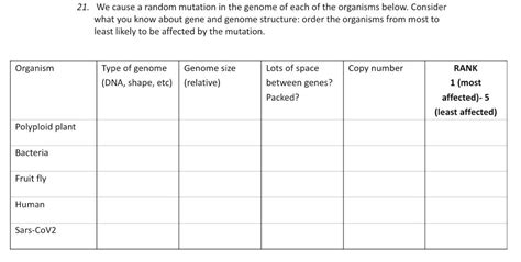 21 We Cause A Random Mutation In The Genome Of Each