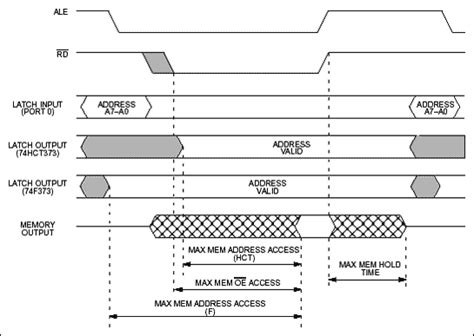 Ds80c320 Memory Interface Timing Analog Devices