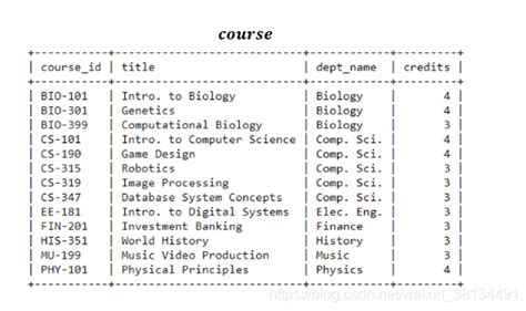 Db数据库关系代数实战(用关系代数演示查询表)write The Following Queries In Relational Db数据库关系代数实战(用关系代数演示查询表)write The Following Queries In Relational