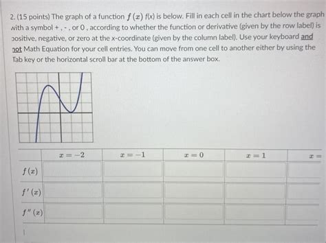 Solved 2 15 Points The Graph Of A Function F X Fx Is