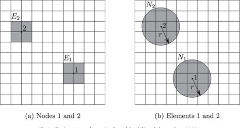 Figure 1 From Topology Optimization Of Binary Structures Using Integer Linear Programming
