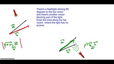 vector projection scalar projection