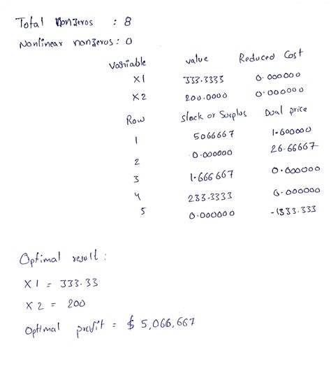 Solved Solve The Mbi Product Mix Problem Described In This Chapter