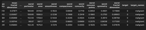 How To Do Model Evaluation In Machine Learning With Python Scikit Learn Examples Jc Chouinard