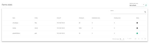 Monitoring Farms Stats