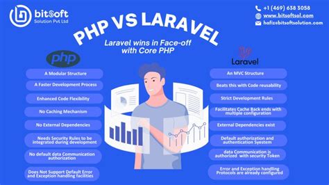 siddiq umer on linkedin webdevelopment programming coding laravel php webdesign website…