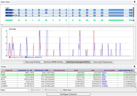 Gene Behavior In A Structural Context