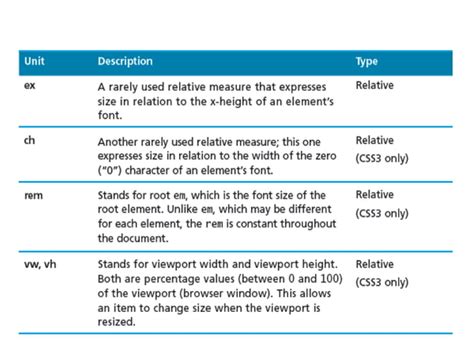 Unit 2 Wt Csspptx Web Technology Project Ppt