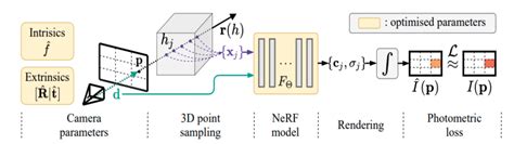 Home Nerf Course Github Io