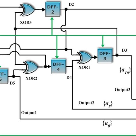 Realization Of Stage Parallel PRBS Generator With Outputs And Download Scientific Diagram