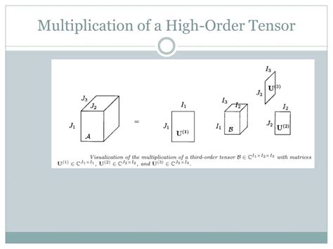 Ppt A Multilinear Singular Value Decomposition Powerpoint Presentation Id3657502