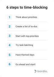 Time Blocking Quick Guide And Actionable Tips Bordio
