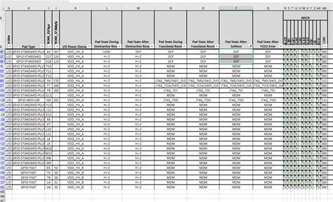 Solved S32k344 Gpio Reset Status What Does Mdm Mean Nxp Community