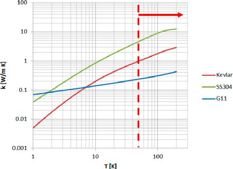Figure 11 From Design Of The Cryogenic Bypass Line For The Sis100