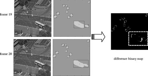 Handling Object Occlusion In Object Tracking Download Scientific Diagram