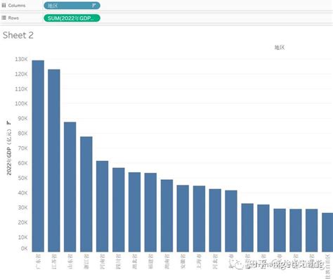Tableau绘制帕累托图案例：中国的经济支柱省份有哪些 知乎