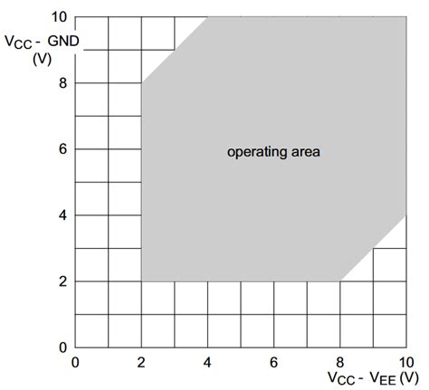 Multiplexer Breakout Hookup Guide Sparkfun Learn