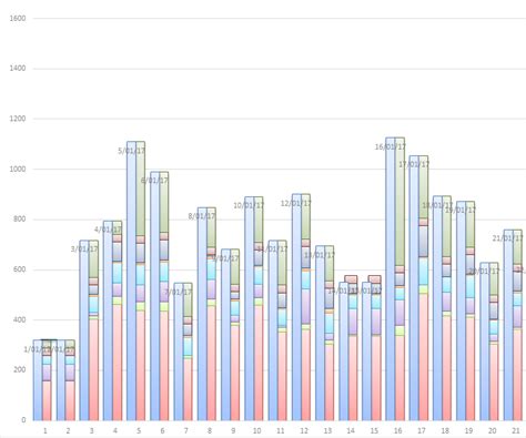 windows can excel aggregate combine x amount of datapoints and show