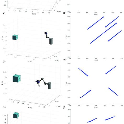 robot pose and image trajectories in the experiments a 3d initial download scientific