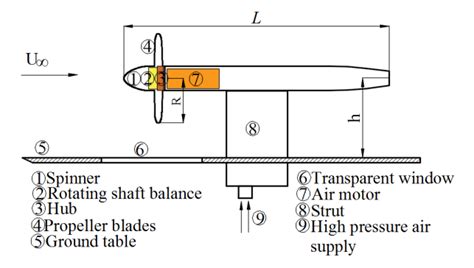 Test Rig Of Propeller Model Download Scientific Diagram