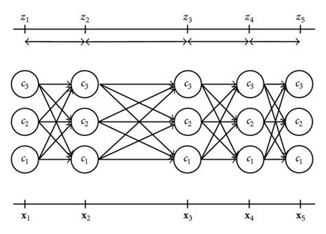 Lattice Structure For Clustering And Parameter Estimation Download