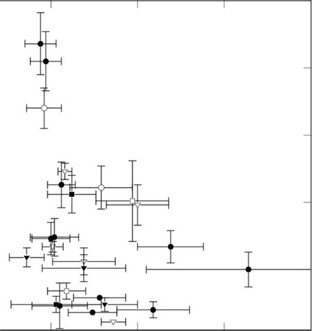 Luminosity Versus Photon Spectral Index For Unidentified 3eg Sources