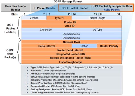 060512 1638 OSPFOpenSho3 Png Miftah Rahman Go Blog