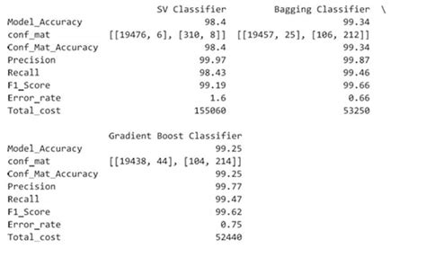 Do Analytics Data Cleaning And Ml Models By Humpy54 Fiverr