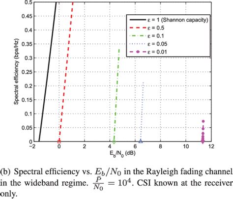 Figure 1 From The Impact Of Statistical Delay Constraints On The Energy Efficiency In Fading